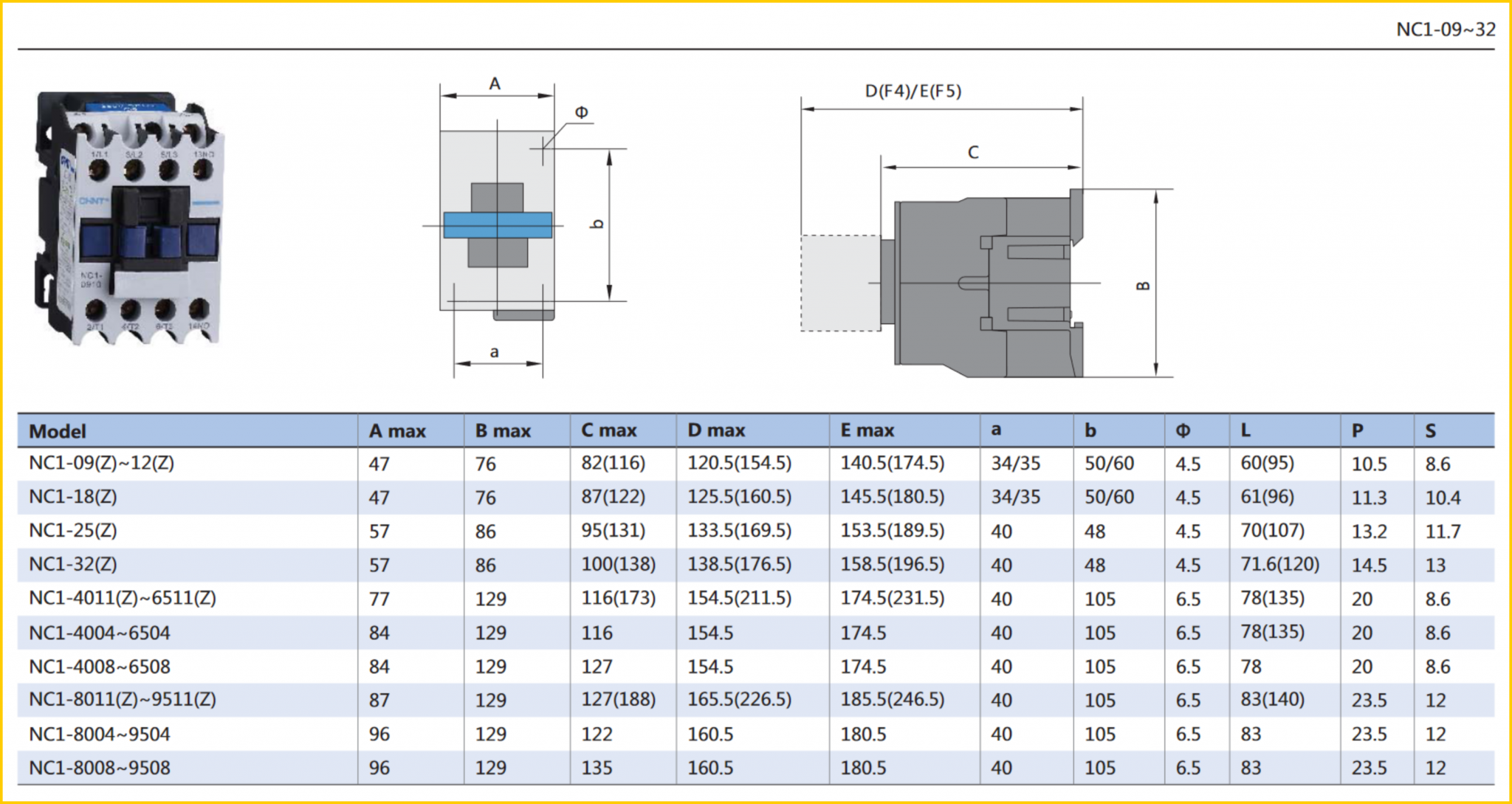 MOD NC1-32 | Electro Industrial Biondi